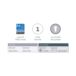 PR-1-66 Latch-Lock (Key/Turn) Lockset | Mental Health | Hipac