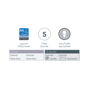 PR-3S-66 Latch-Lock (Key/Turn) Lockset | Mental Health Products