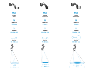 Bezel, to suit MedLED® Spectra - Hipac